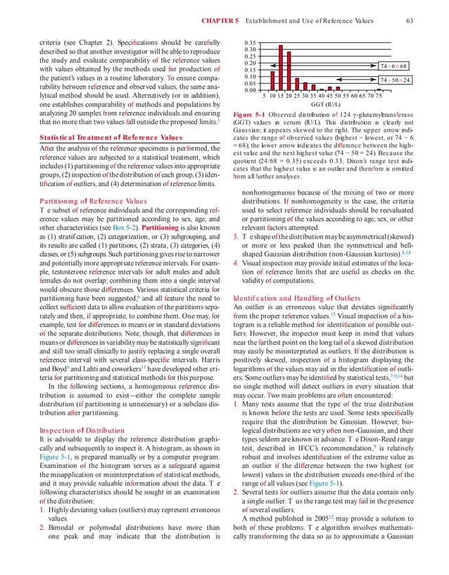 Tietz Fundamentals of Clinical Chemistry and Molecular Diagnostics ( PDFDrive ).pdf
