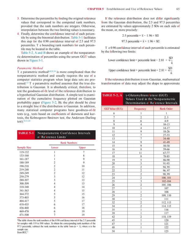 Tietz Fundamentals of Clinical Chemistry and Molecular Diagnostics ( PDFDrive ).pdf
