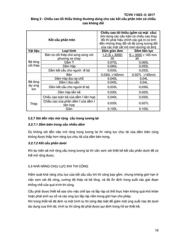 Tieu chuan thiet_ke_cau_duong_bo_11823_2017_part02 | PDF