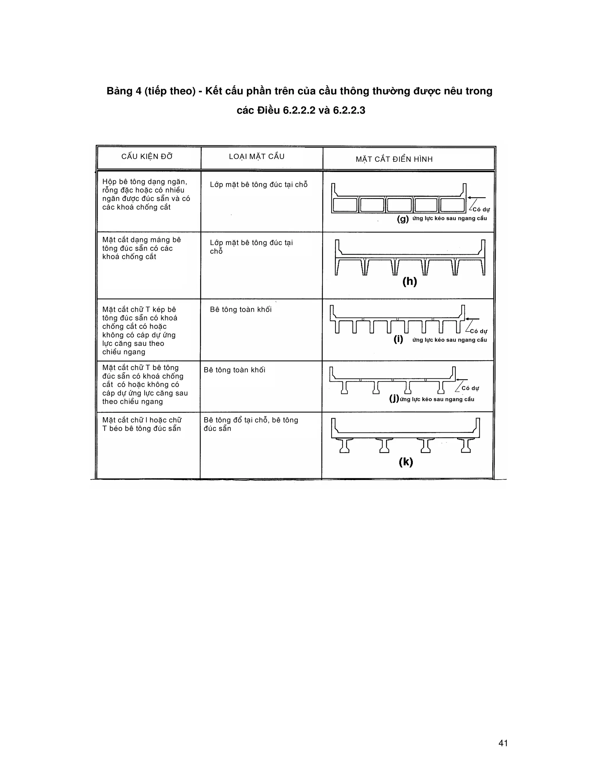 Tieu chuan thiet_ke_cau_duong_bo_11823_2017_part04 | PDF