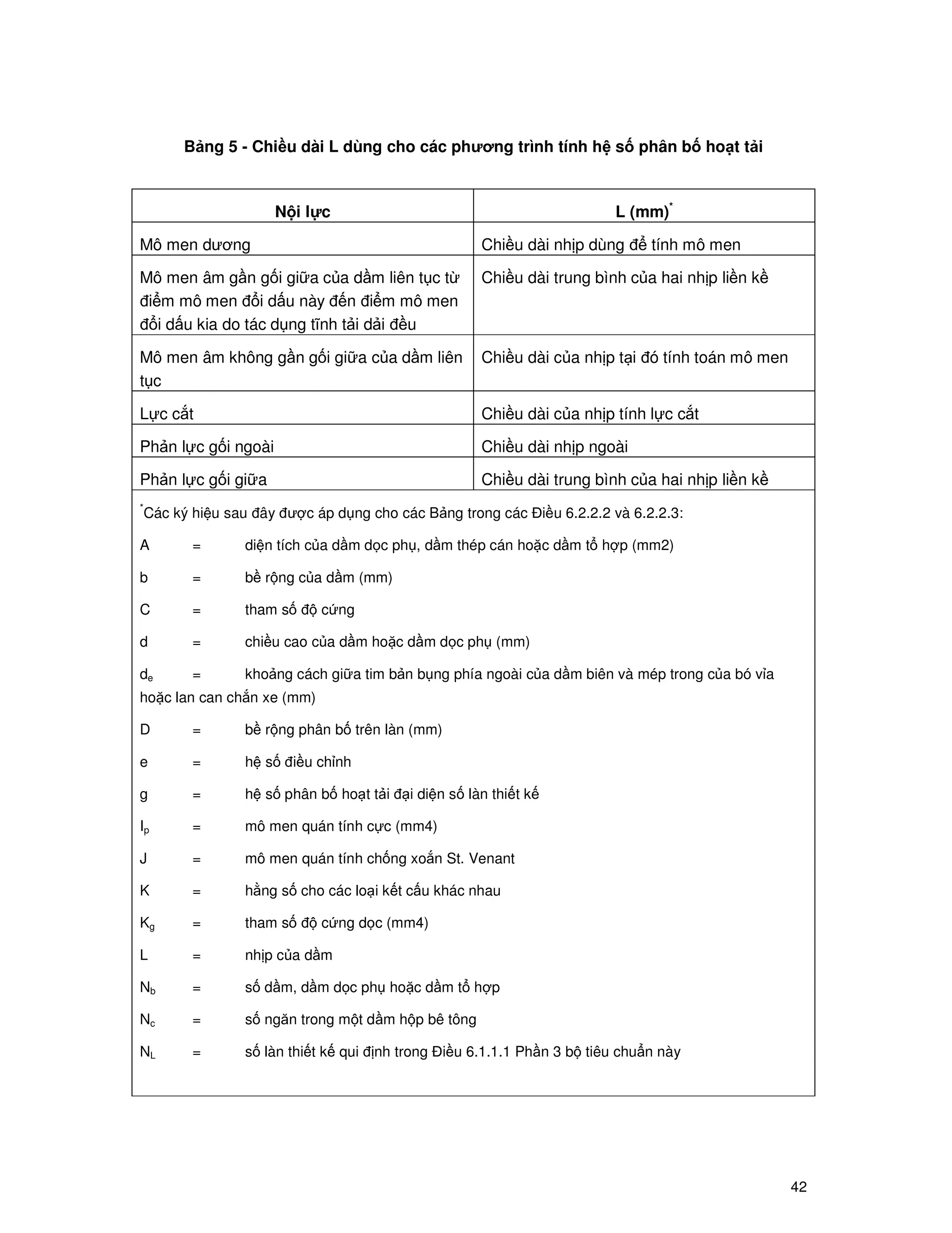 Tieu chuan thiet_ke_cau_duong_bo_11823_2017_part04 | PDF