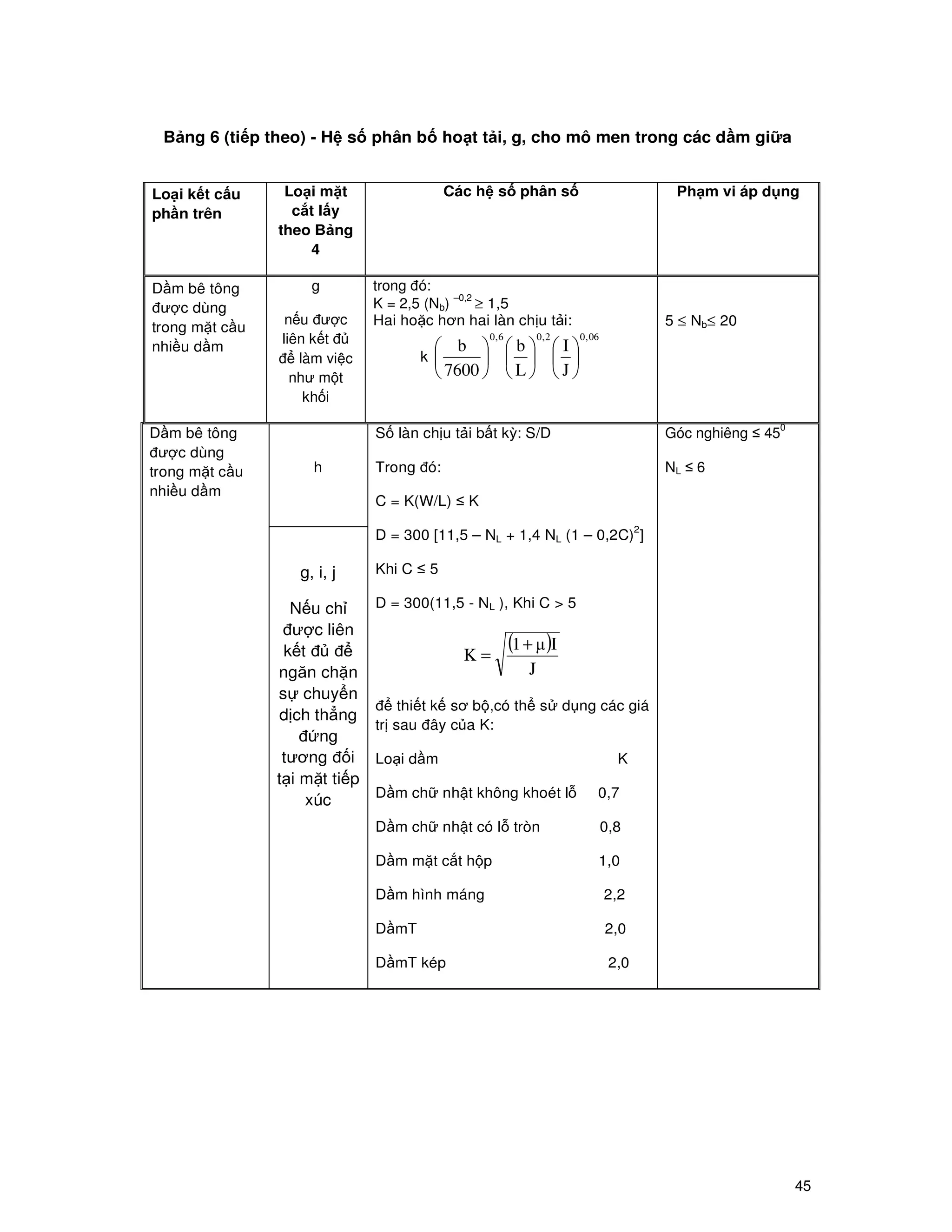 Tieu chuan thiet_ke_cau_duong_bo_11823_2017_part04 | PDF
