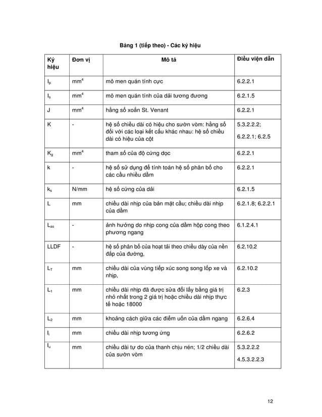 Tieu chuan thiet_ke_cau_duong_bo_11823_2017_part04 | PDF