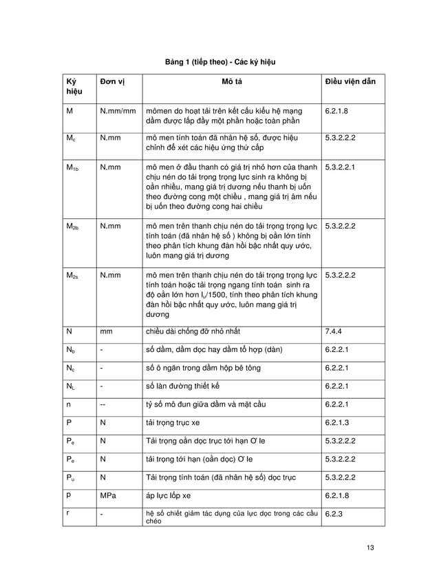Tieu chuan thiet_ke_cau_duong_bo_11823_2017_part04 | PDF