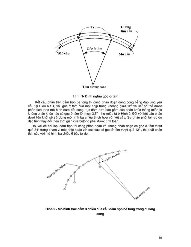 Tieu chuan thiet_ke_cau_duong_bo_11823_2017_part04 | PDF