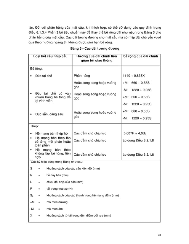 Tieu chuan thiet_ke_cau_duong_bo_11823_2017_part04 | PDF