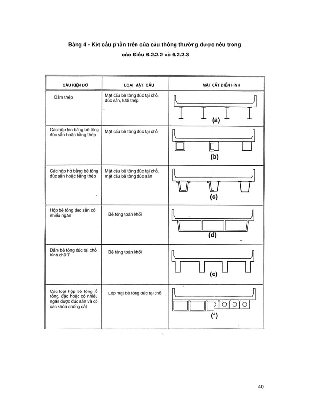 Tieu chuan thiet_ke_cau_duong_bo_11823_2017_part04 | PDF