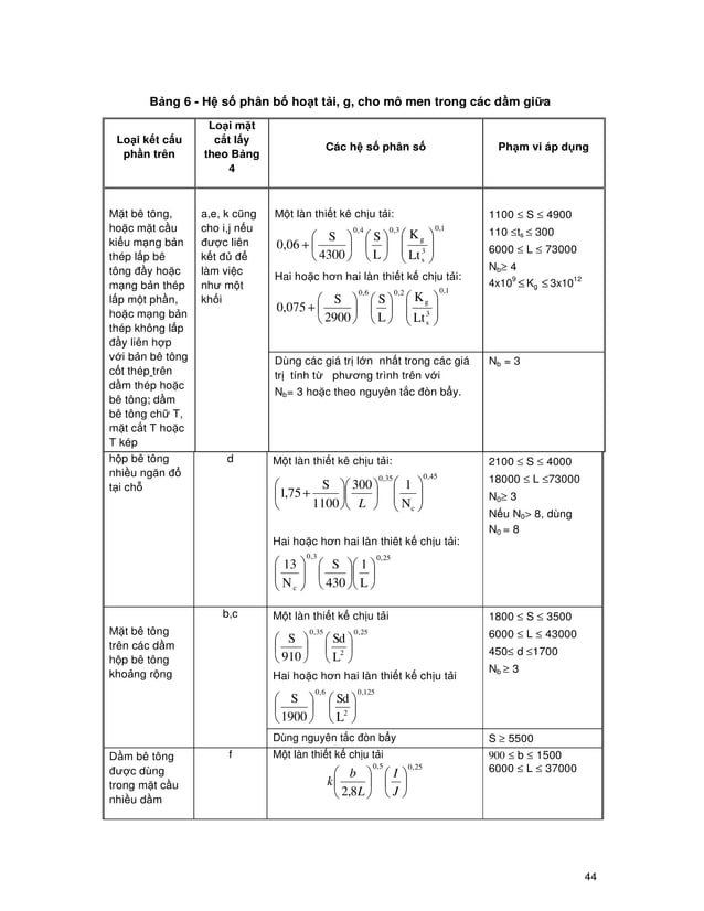 Tieu chuan thiet_ke_cau_duong_bo_11823_2017_part04 | PDF