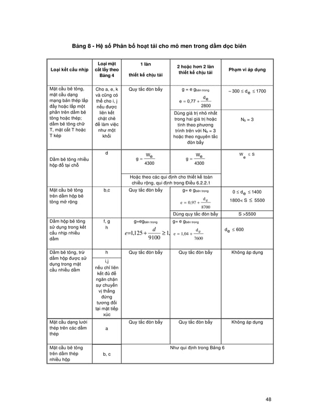 Tieu chuan thiet_ke_cau_duong_bo_11823_2017_part04 | PDF