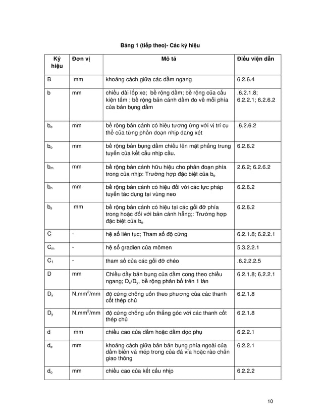 Tieu chuan thiet_ke_cau_duong_bo_11823_2017_part04 | PDF