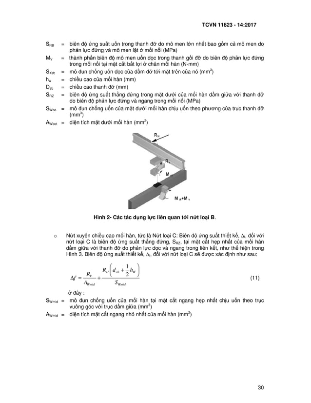 Tieu chuan thiet_ke_cau_duong_bo_11823_2017_part12 | PDF