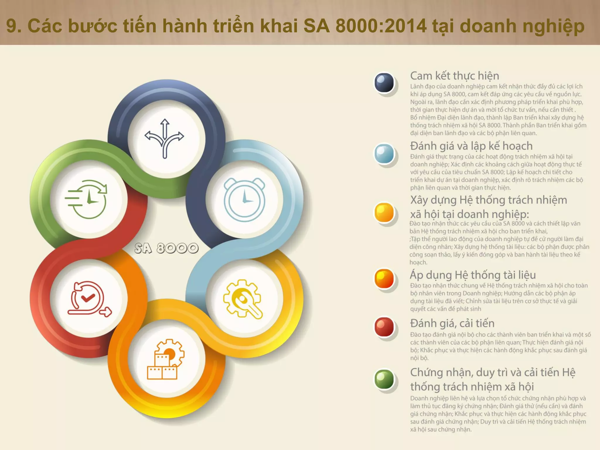 Tieu chuan trach nhiem xa hoi SA 8000:2014 | PDF