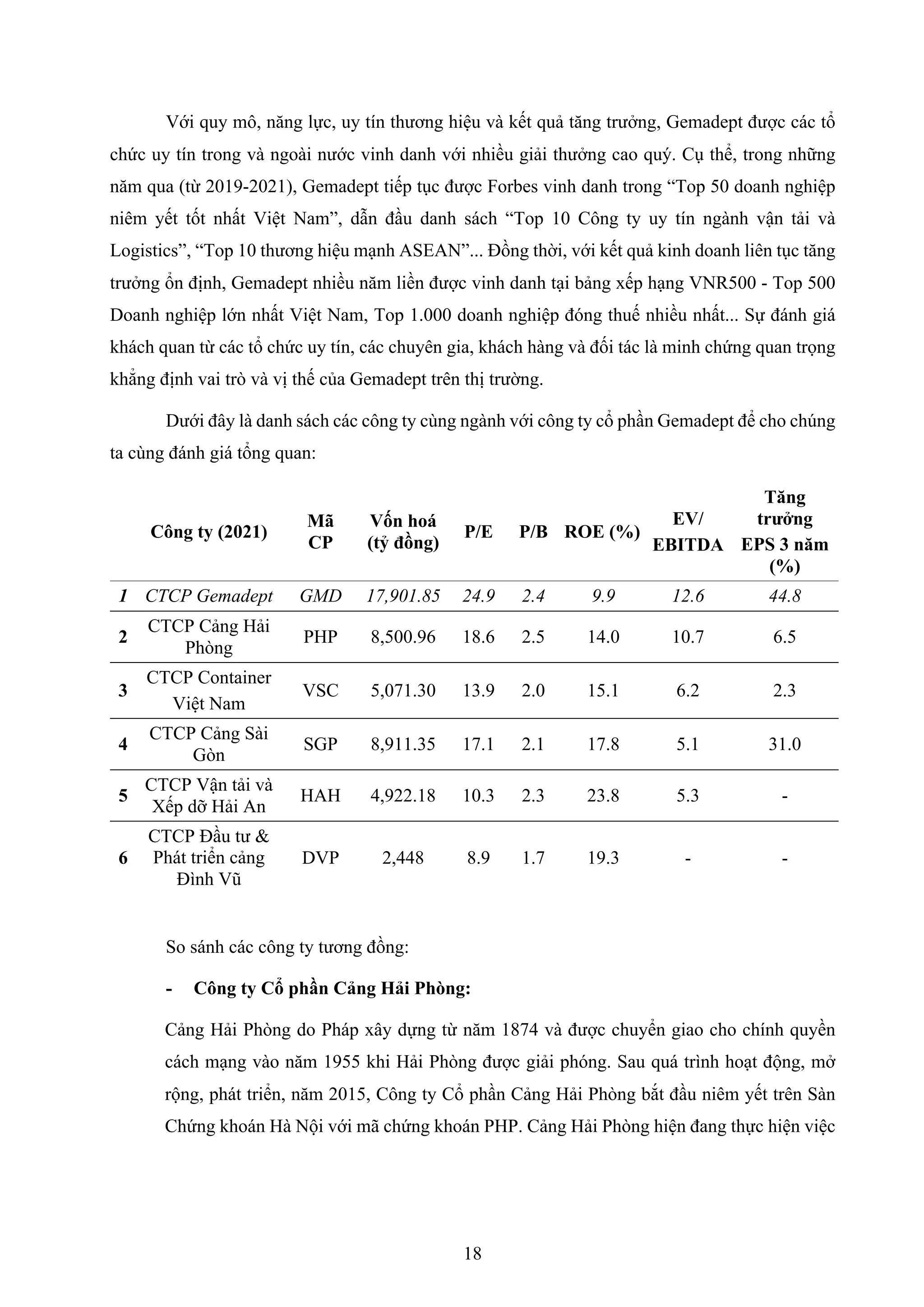 TIEU LUAN - NHOM 3- Dinh gia Gemadept GMD.pdf