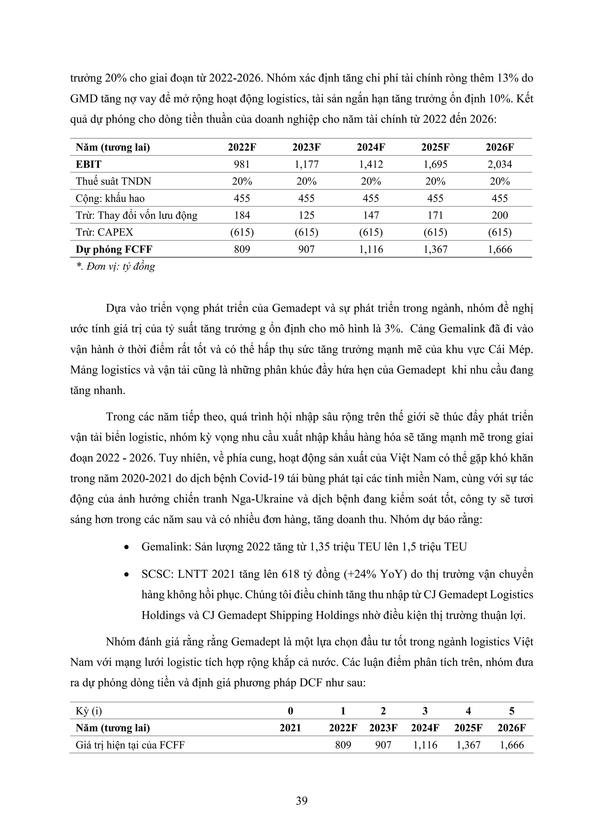 TIEU LUAN - NHOM 3- Dinh gia Gemadept GMD.pdf