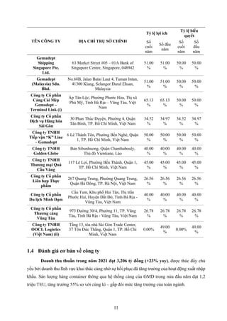 TIEU LUAN - NHOM 3- Dinh gia Gemadept GMD.pdf