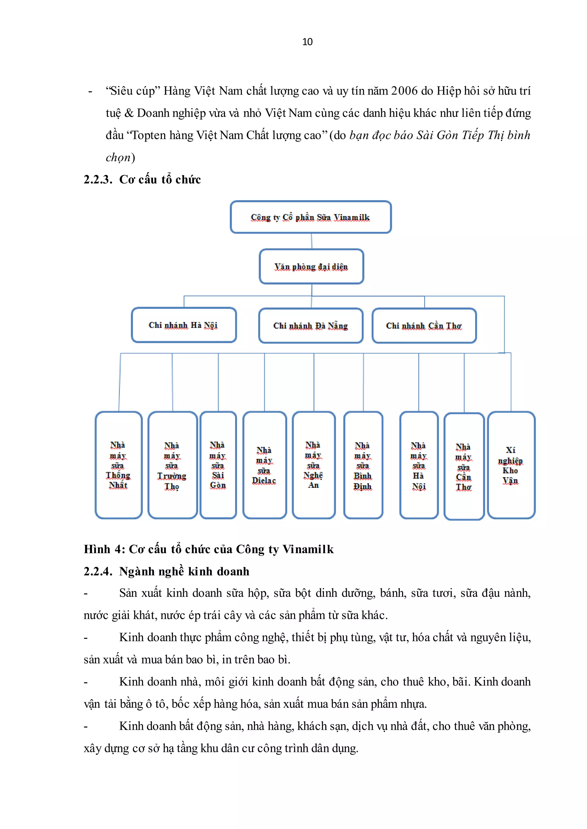 Tieu luan Quản trị Chiến lược Vinamilk | DOCX