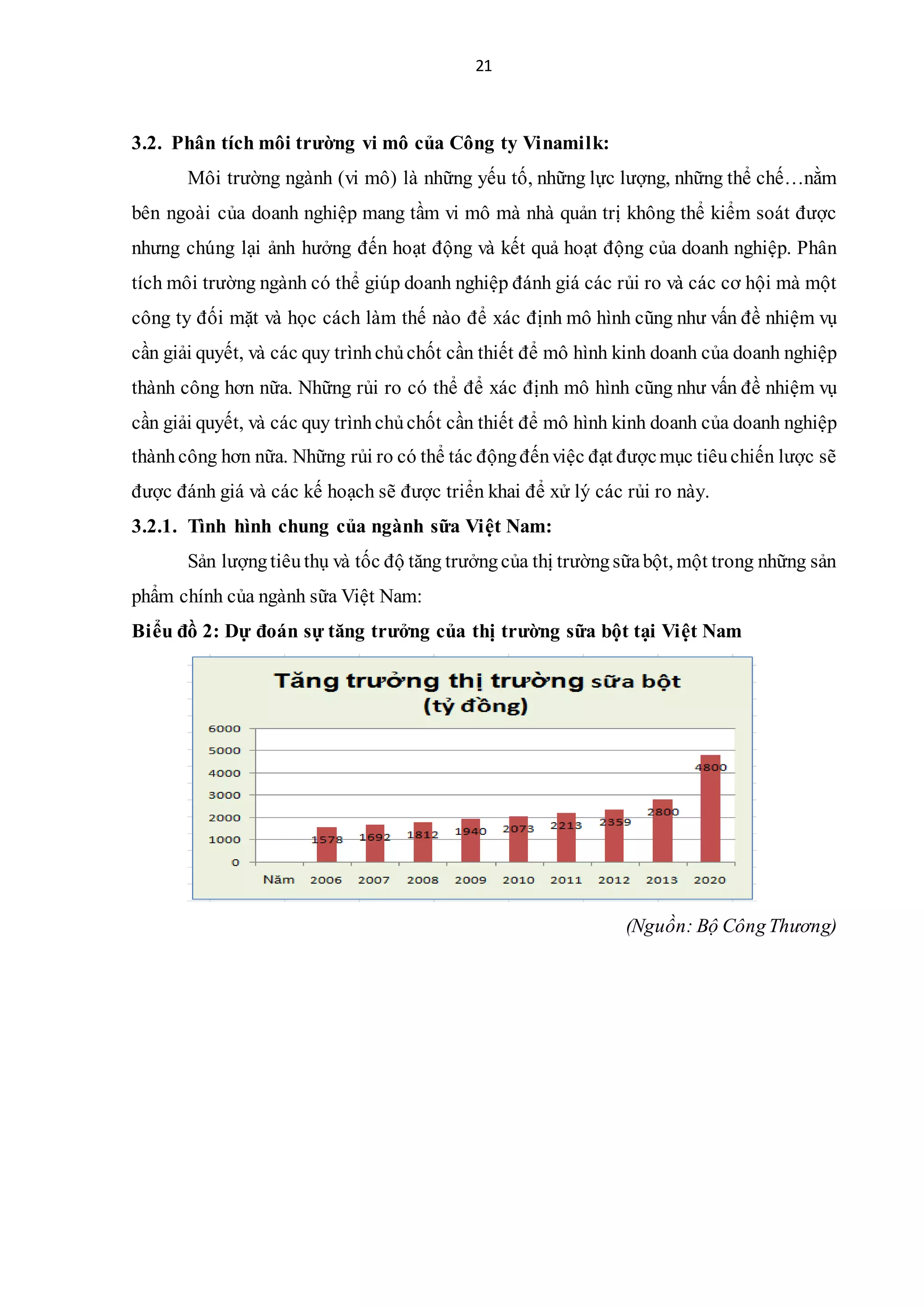 Tieu luan Quản trị Chiến lược Vinamilk | DOCX