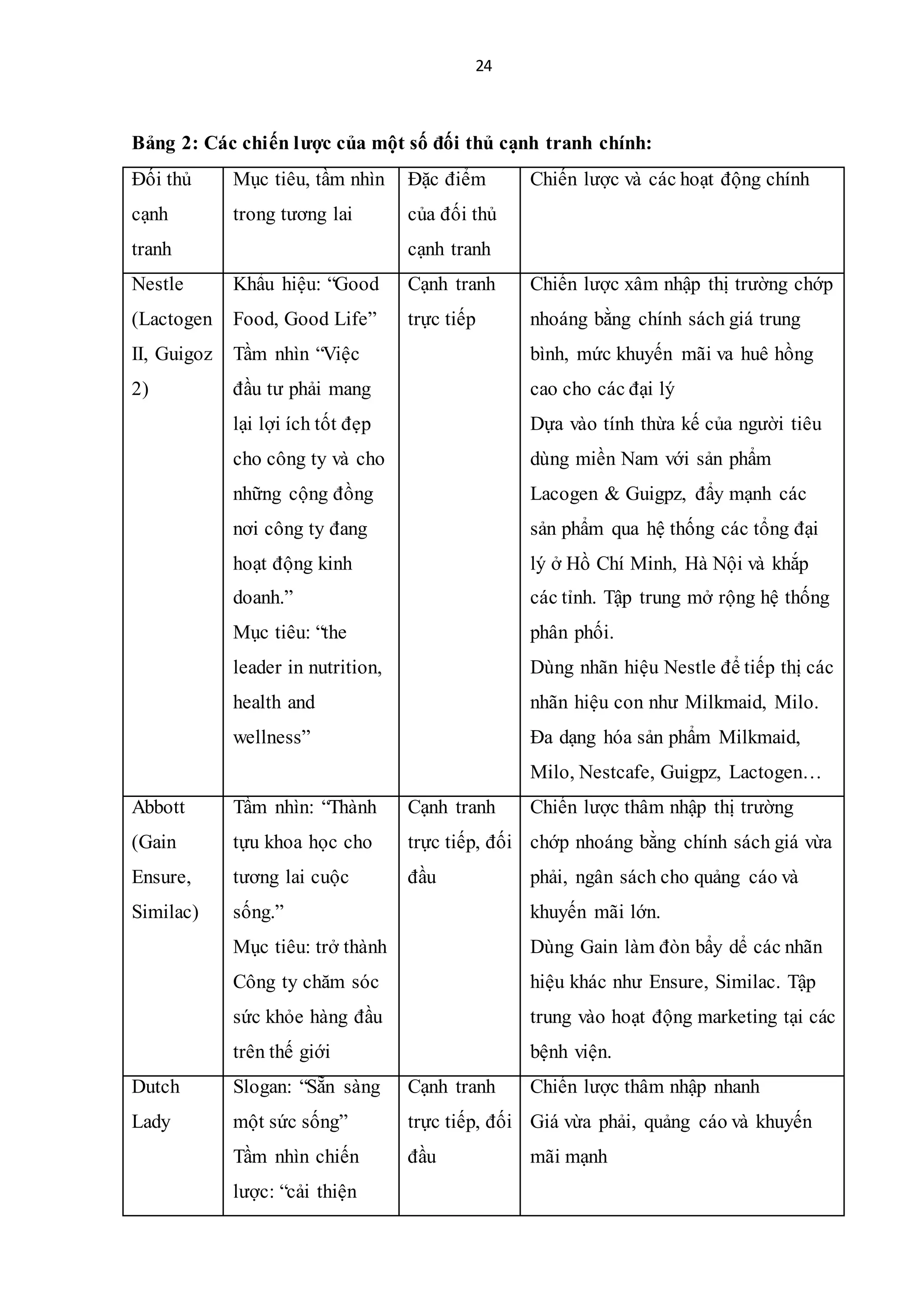 Tieu luan Quản trị Chiến lược Vinamilk | DOCX