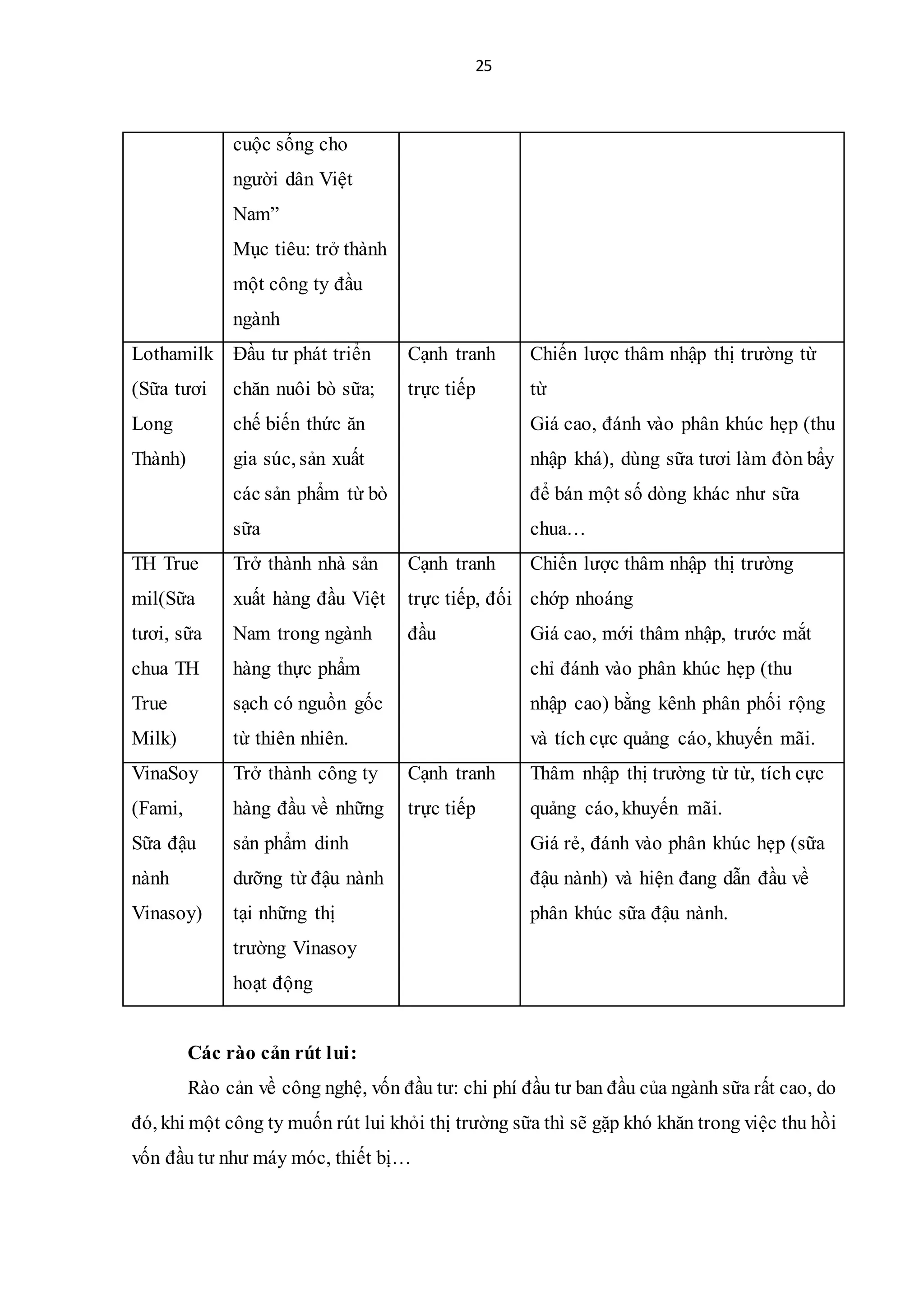 Tieu luan Quản trị Chiến lược Vinamilk | DOCX