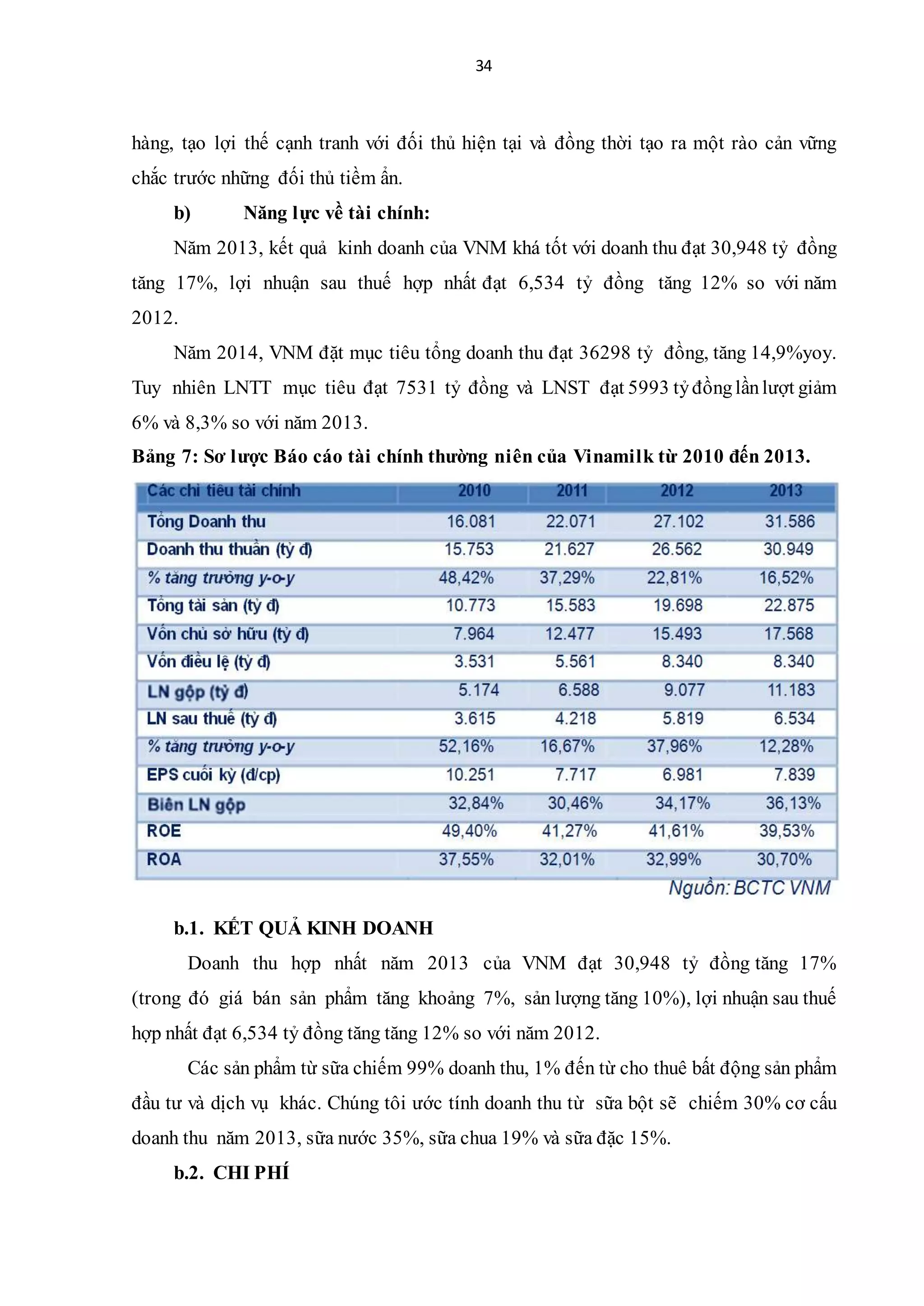 Tieu luan Quản trị Chiến lược Vinamilk | DOCX