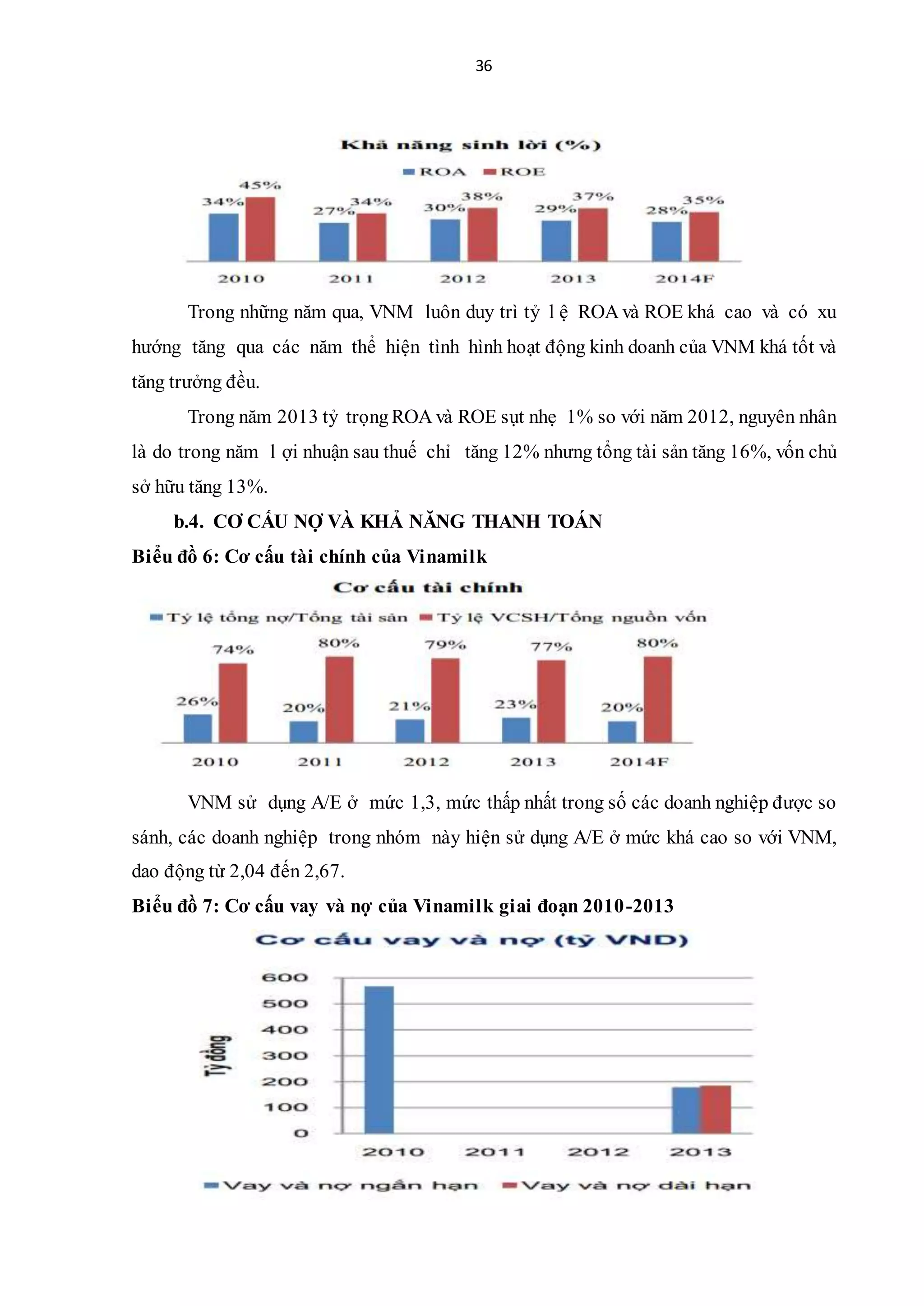 Tieu luan Quản trị Chiến lược Vinamilk | DOCX