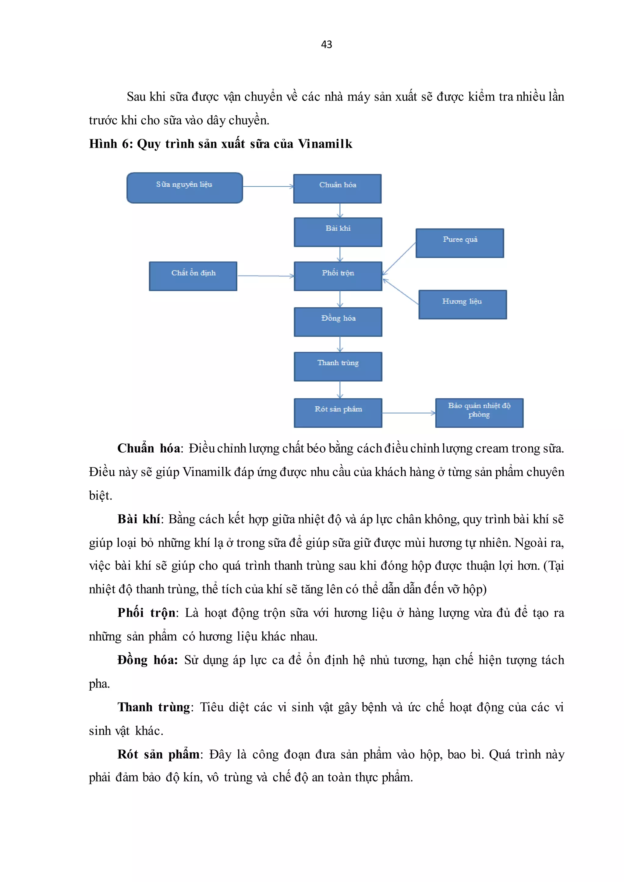 Tieu luan Quản trị Chiến lược Vinamilk | DOCX