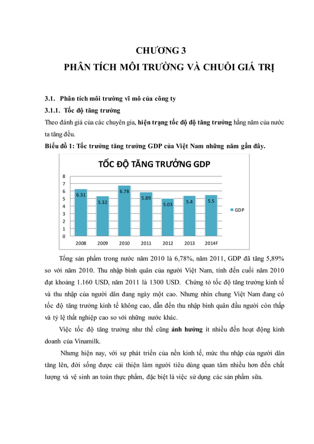 Tieu luan Quản trị Chiến lược Vinamilk | DOCX