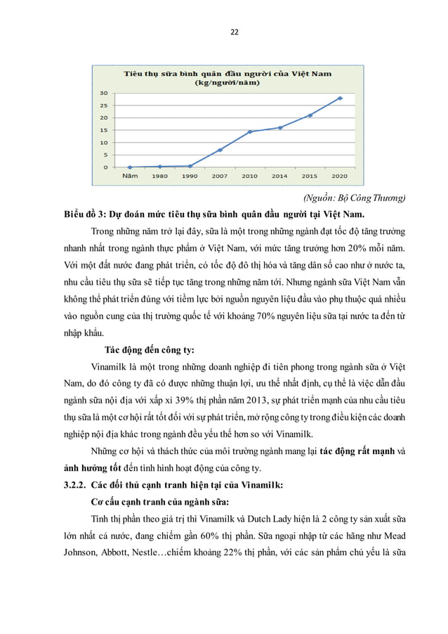 Tieu luan Quản trị Chiến lược Vinamilk | DOCX