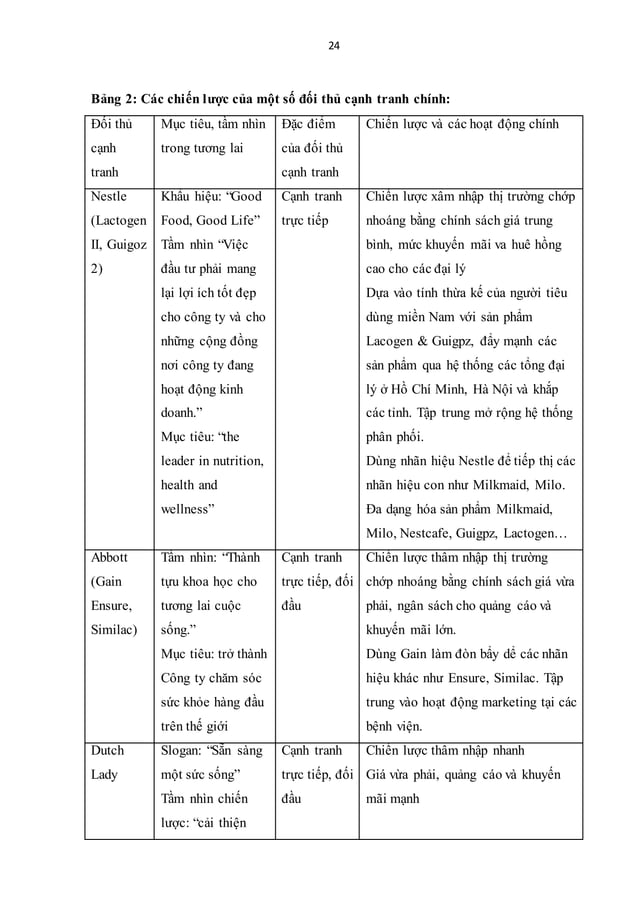 Tieu luan Quản trị Chiến lược Vinamilk | DOCX