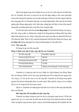 Tieu luan Quản trị Chiến lược Vinamilk | DOCX