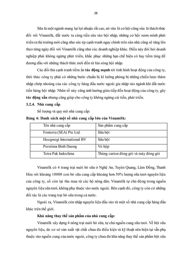 Tieu luan Quản trị Chiến lược Vinamilk | DOCX