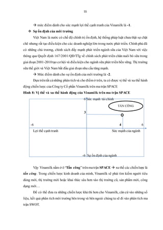 Tieu luan Quản trị Chiến lược Vinamilk | DOCX