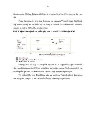 Tieu luan Quản trị Chiến lược Vinamilk | DOCX