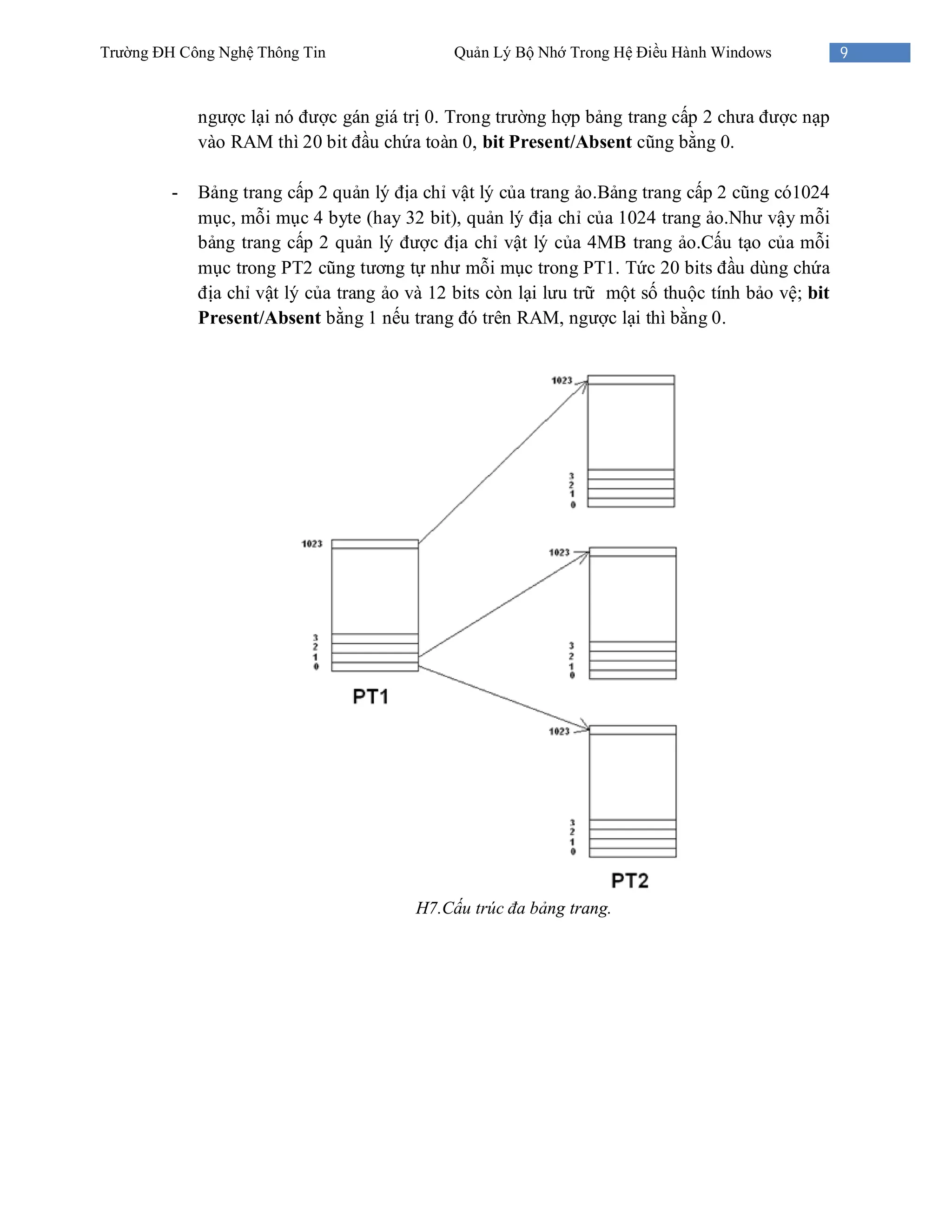 Tieu luan hdh_quan_ly_bo_nho_trong_windows__1724 | PDF