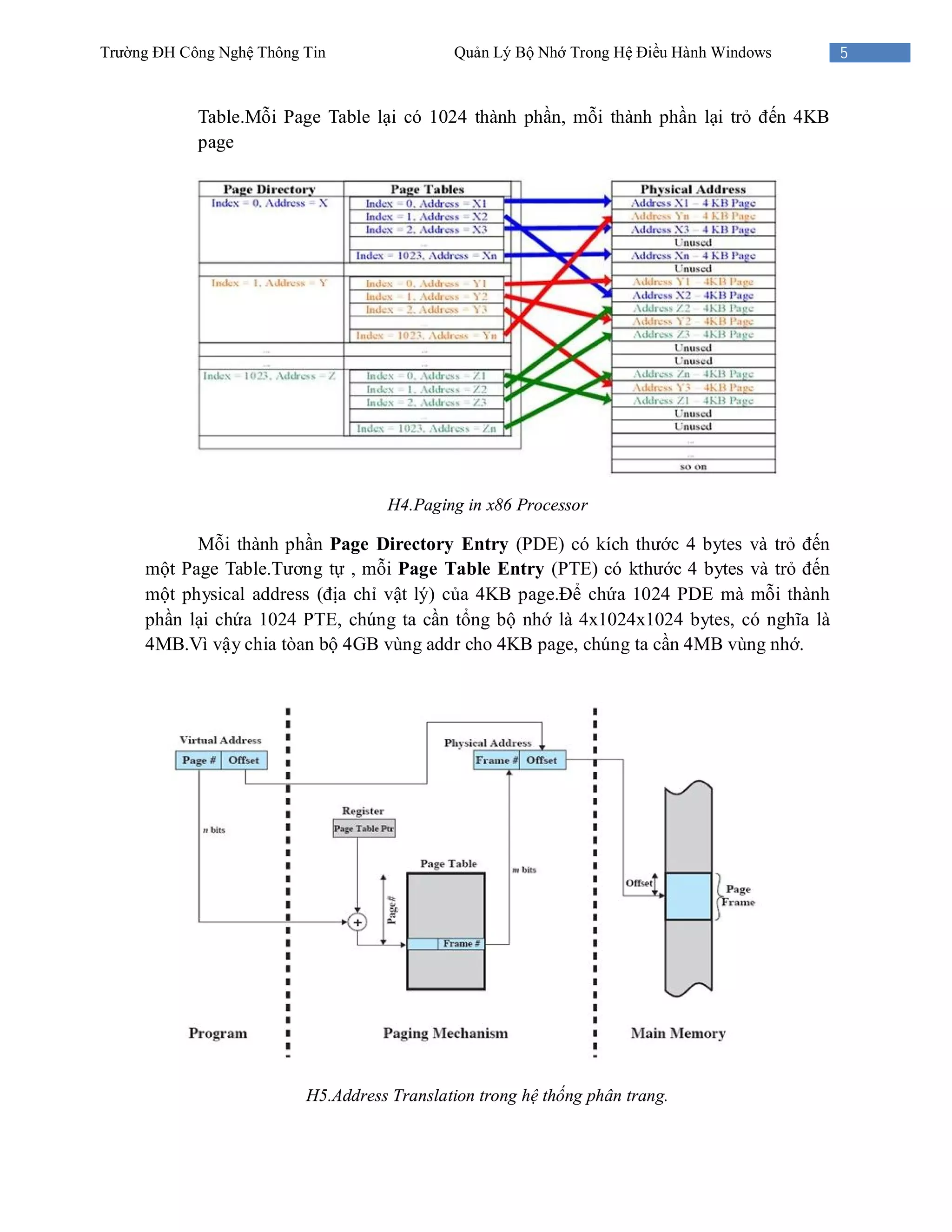 Tieu luan hdh_quan_ly_bo_nho_trong_windows__1724 | PDF