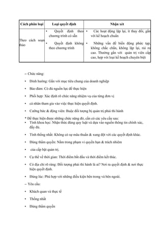 Quản trị học - Ra quyết định quản trị | DOC