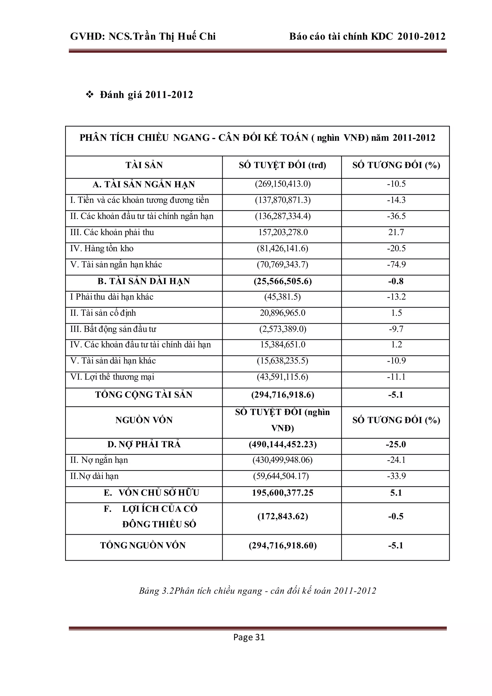 Tieu luan qttc cty-kinh do-iuh-2010-2012 | DOCX
