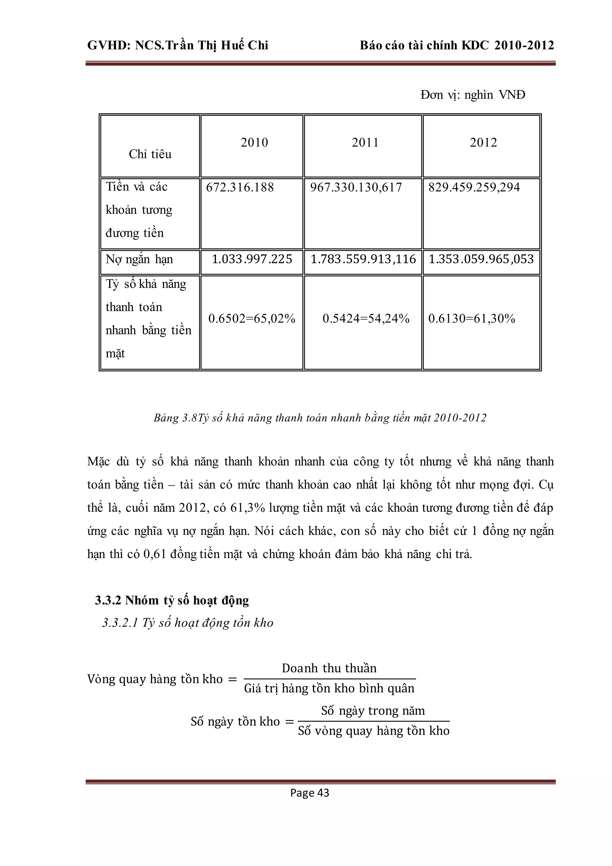 Tieu luan qttc cty-kinh do-iuh-2010-2012 | DOCX
