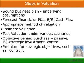 Valuation for Startups - What is your Start-up worth? | PPT