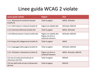 Valutazione dell'accessibilità | PPT