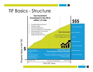 TIF-102 Development Incentives vs. Community Goals | PPT