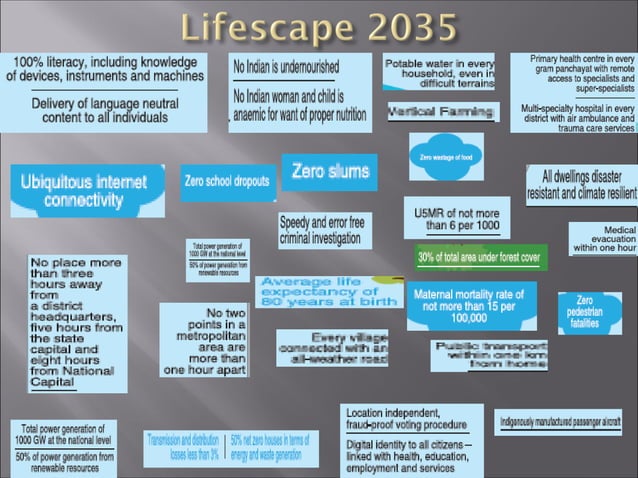 TIFAC: Technology Vision 2035 | PPT TIFAC: Technology Vision 2035 | PPT
