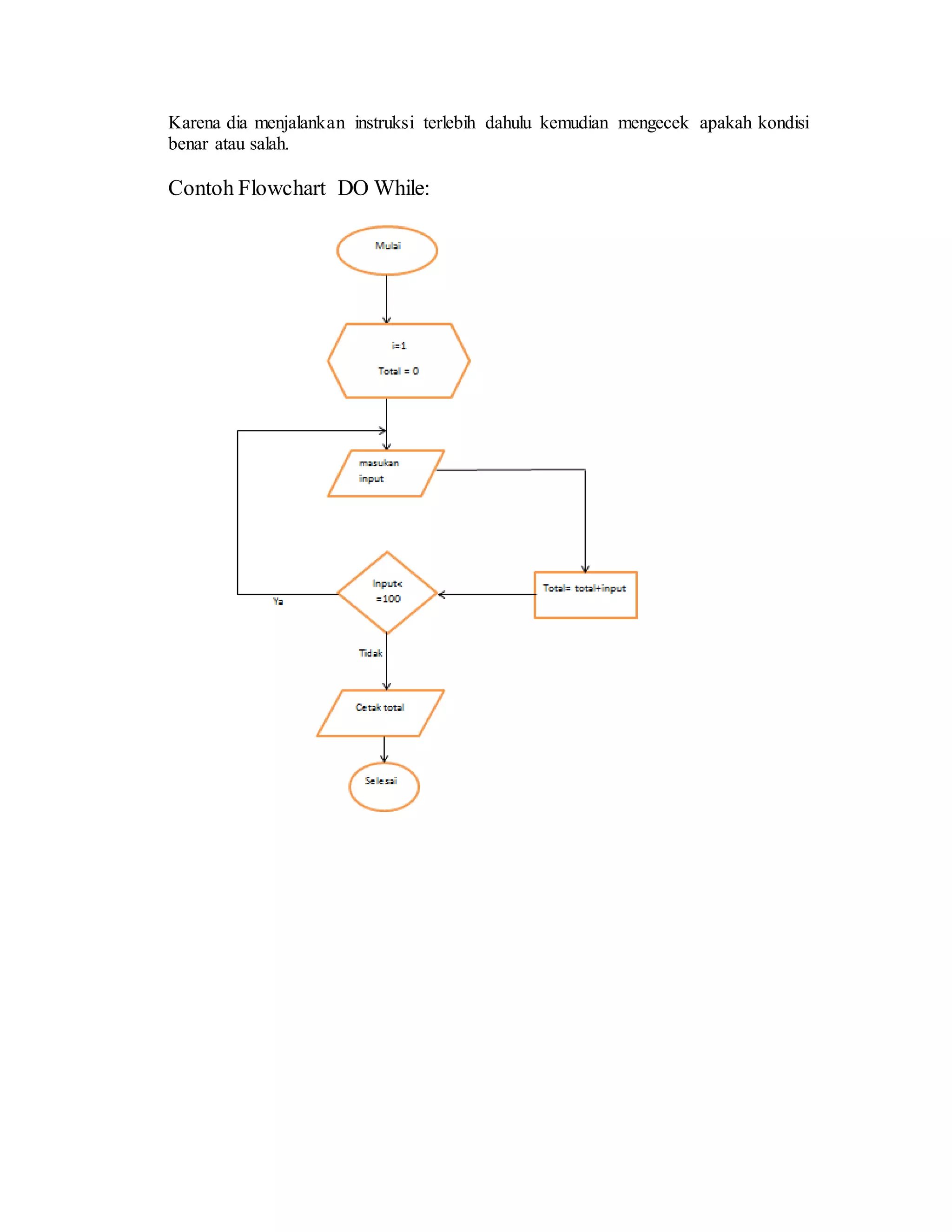 Tifanieindahyulianti 1610530183 tugasperulangan_algoritma_muhammadyunus ...