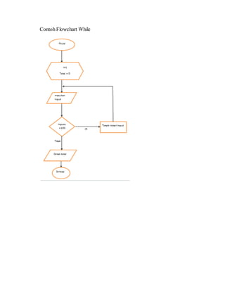 Tifanieindahyulianti 1610530183 tugasperulangan_algoritma_muhammadyunus ...