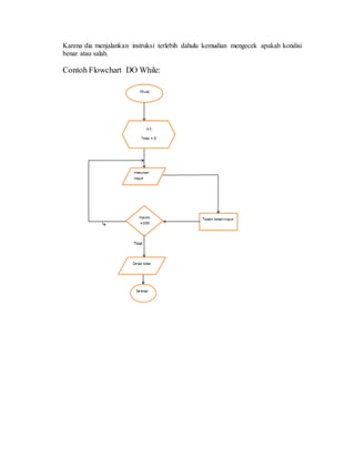 Tifanieindahyulianti 1610530183 tugasperulangan_algoritma_muhammadyunus ...