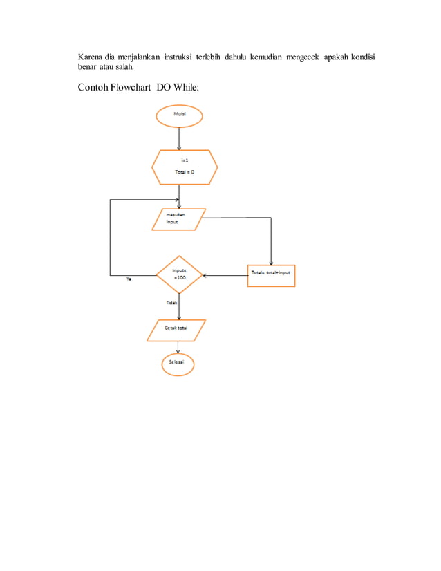 Tifanieindahyulianti 1610530183 tugasperulangan_algoritma_muhammadyunus | DOCX