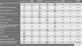 College Preference Survey | PPTX