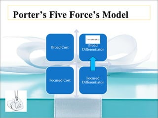 Tiffany Business Model Final | PPT