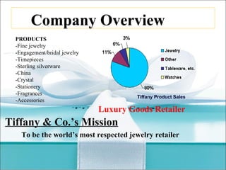 Tiffany Business Model Final | PPT