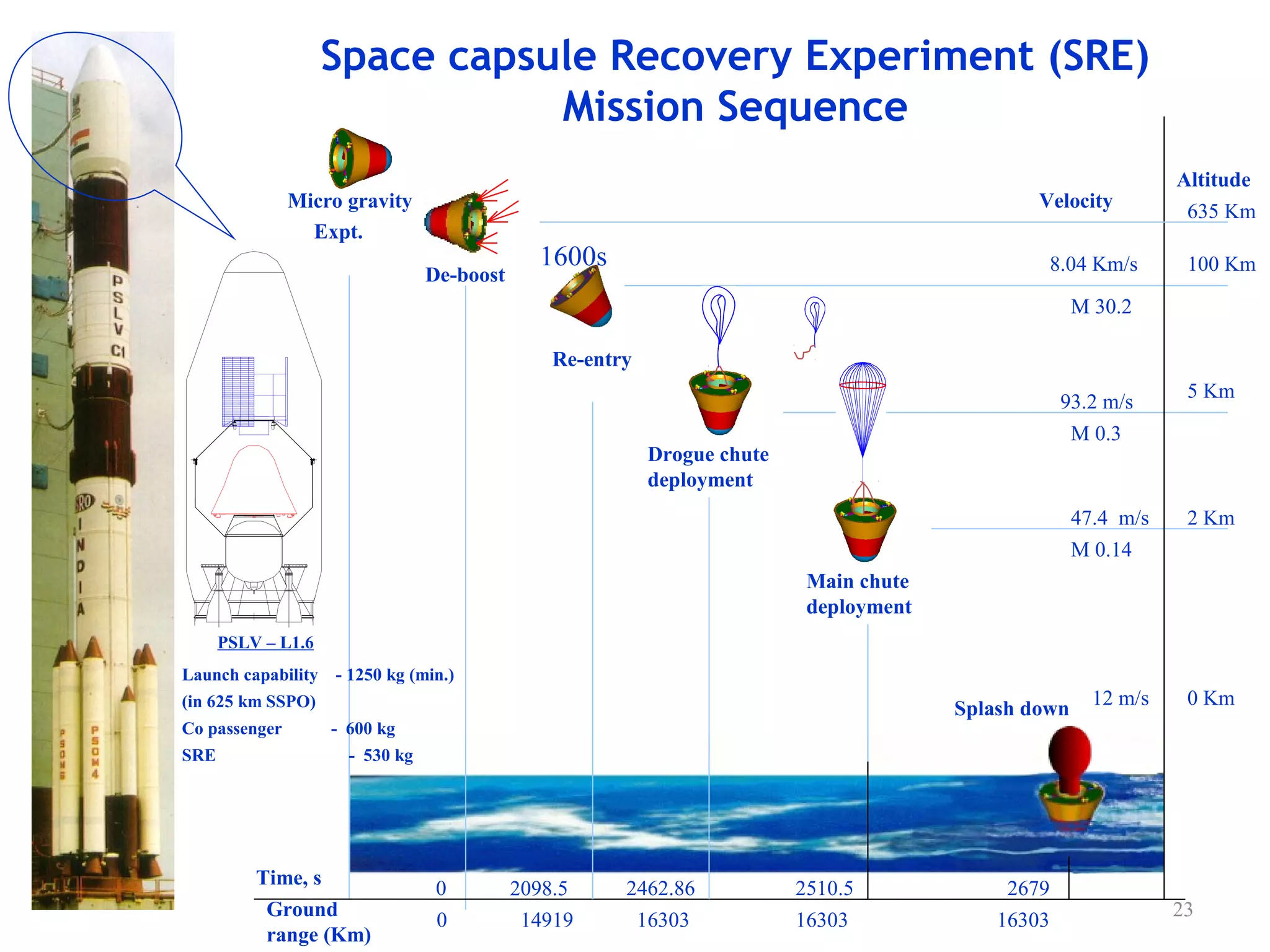 Indian Space Transportation Systems : Present and Future Scenarios | PPT